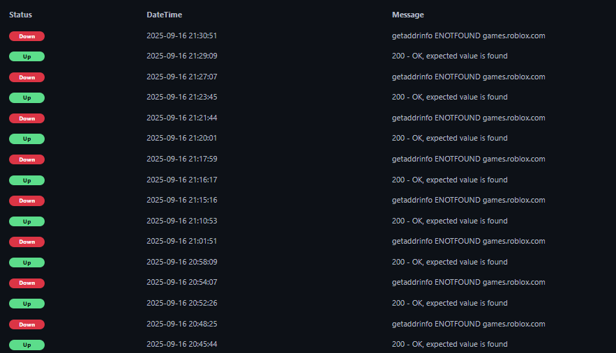 NetActuate ns*.rbxinfra.net DNS queries failing inconsistently - Roblox ...