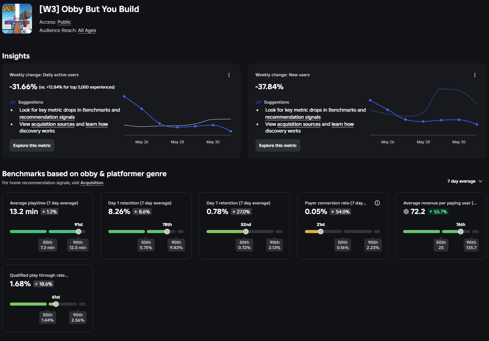 Huge CCU decrease after demographic shift - Creations Feedback ...