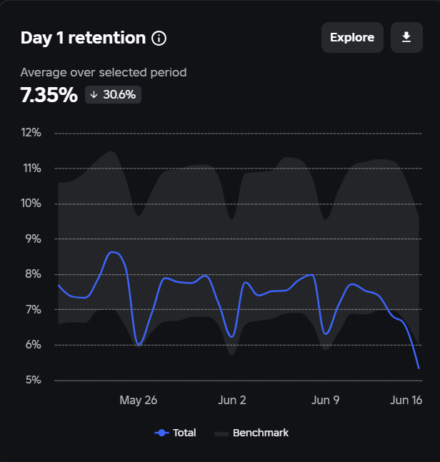 "Escaping" the Roblox Algorithm - Creations Feedback - Developer Forum ...