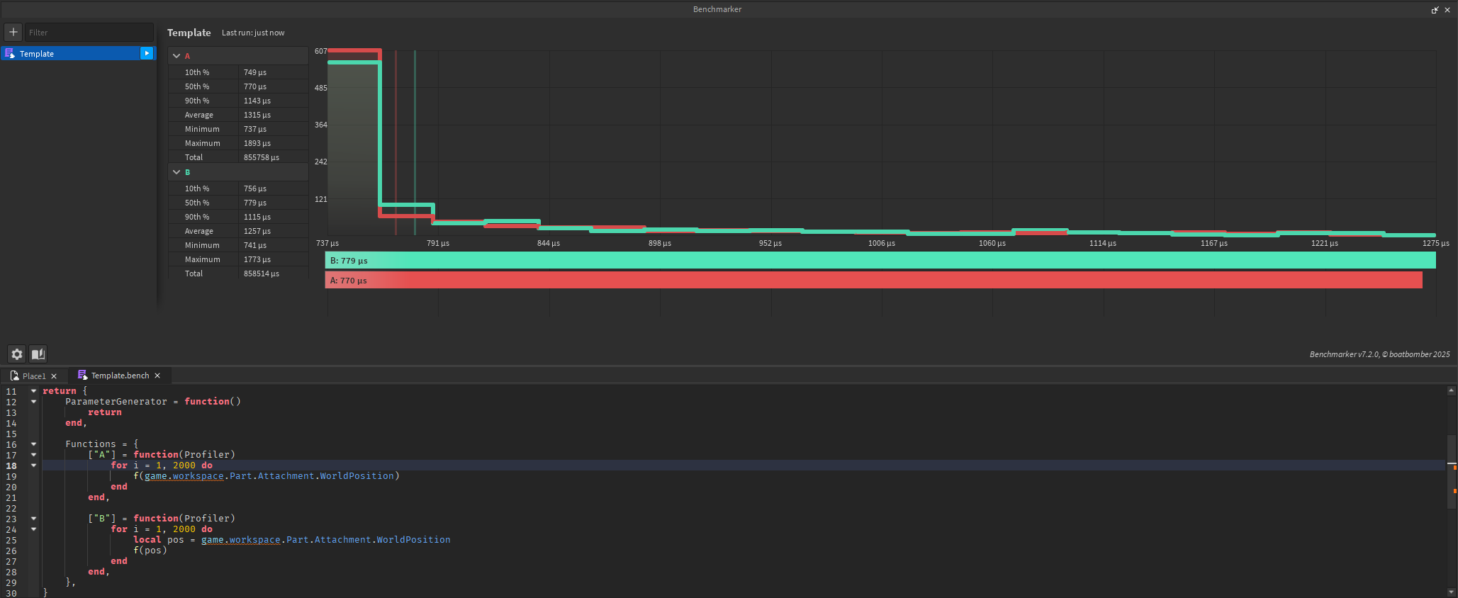 Luau, Optimizations and Using them consciously - Community Tutorials ...