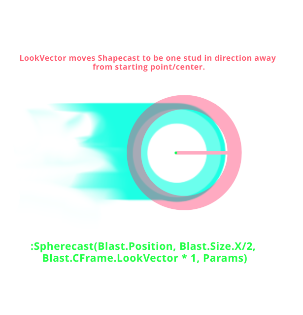 About Shapecast - Scripting Support - Developer Forum | Roblox