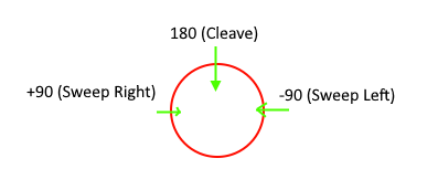 Trouble with Mouse Delta angle rounding - Scripting Support - Developer Forum | Roblox