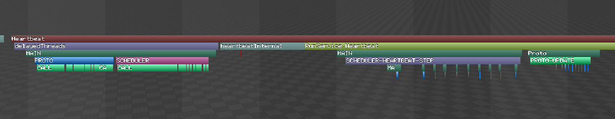 Proto | efficient process scheduling library - Community Resources ...