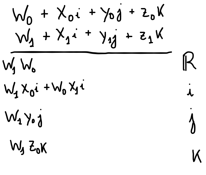 Rotate objects with QUATERNIONS | Definitive guide - Community ...