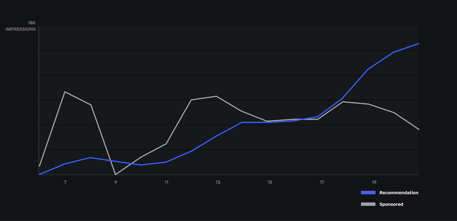 Discovery on Roblox: Past, Present, and Future Vision - Announcements ...