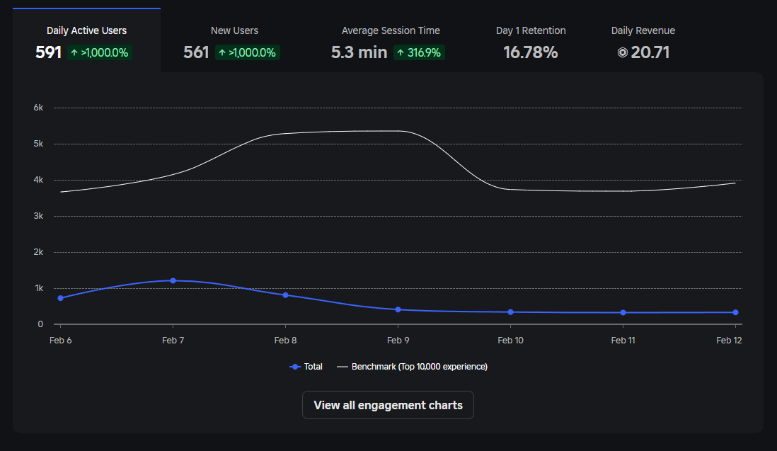 Do I have any chances in the ROBLOX Algorithm? - Creations Feedback ...