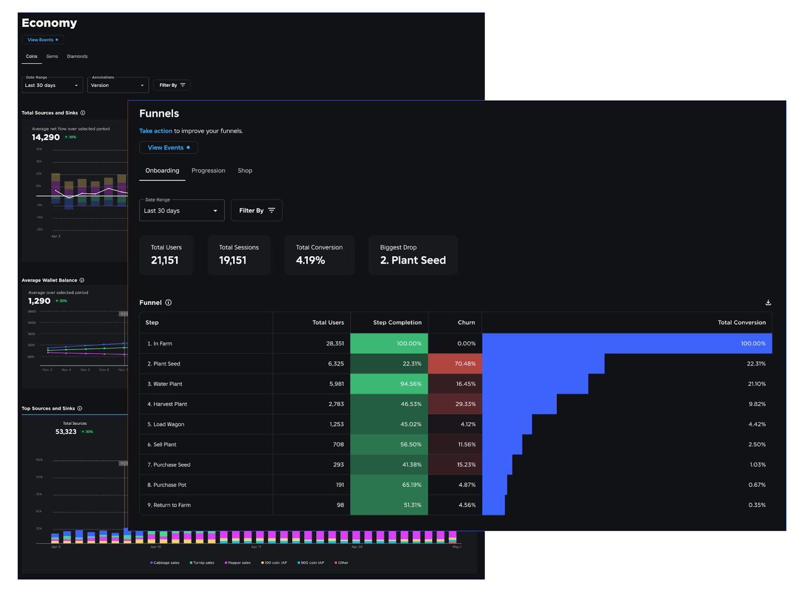 Analytics: Track funnel and economy events to grow your experience faster - Announcements ...
