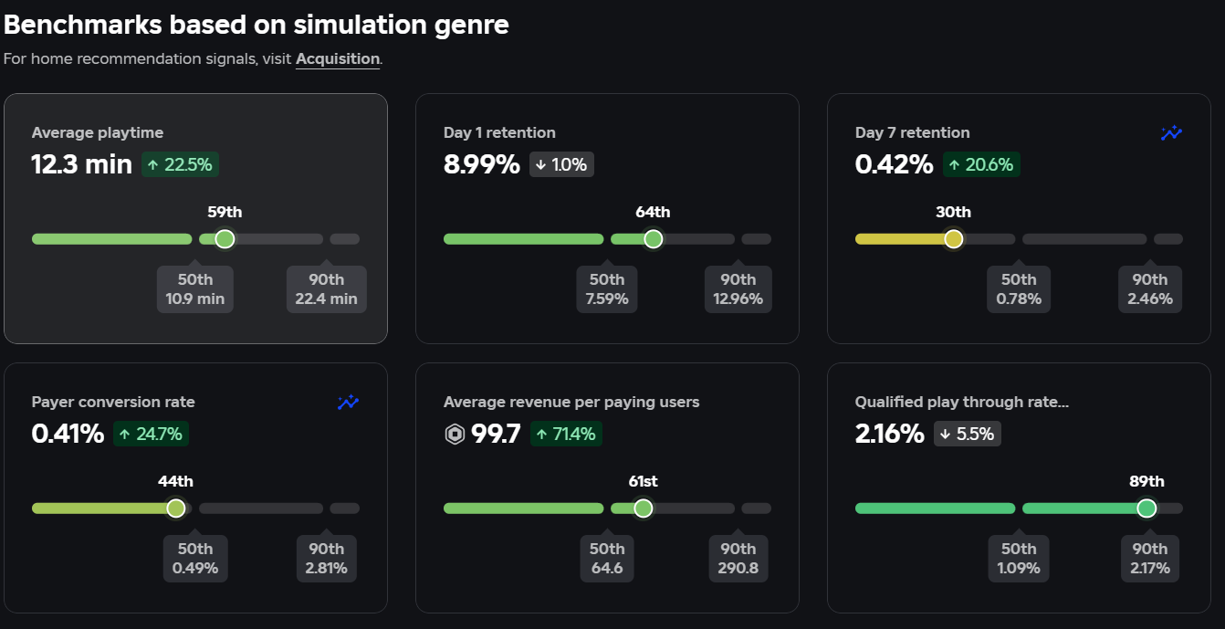 Analytics Delayed.. ~2 days behind - Roblox Application and Website ...