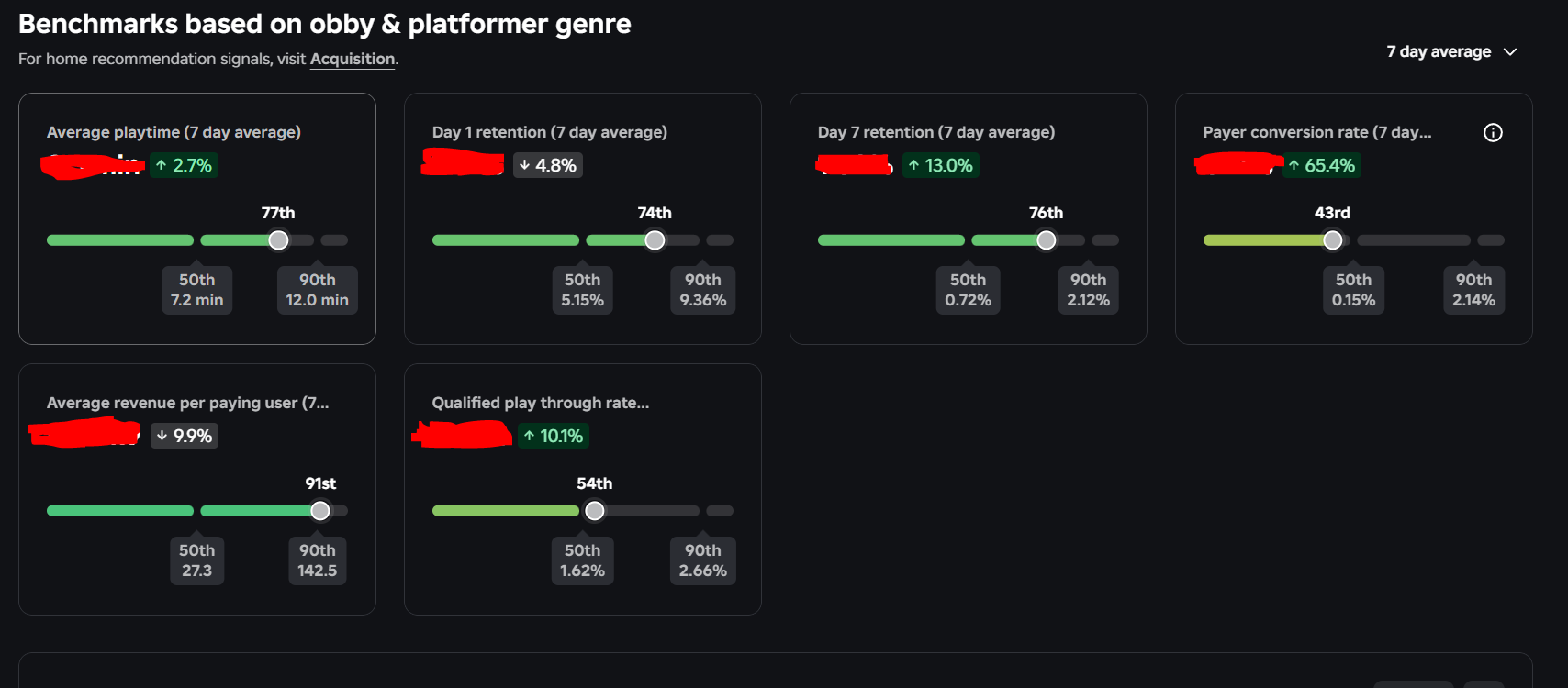 Testing More Recommended For You Algorithm Signals - Announcements ...