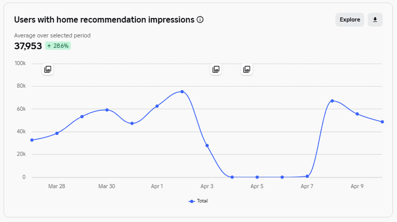 Monetization Statistics discrepancy between Monetization Tab and Home ...