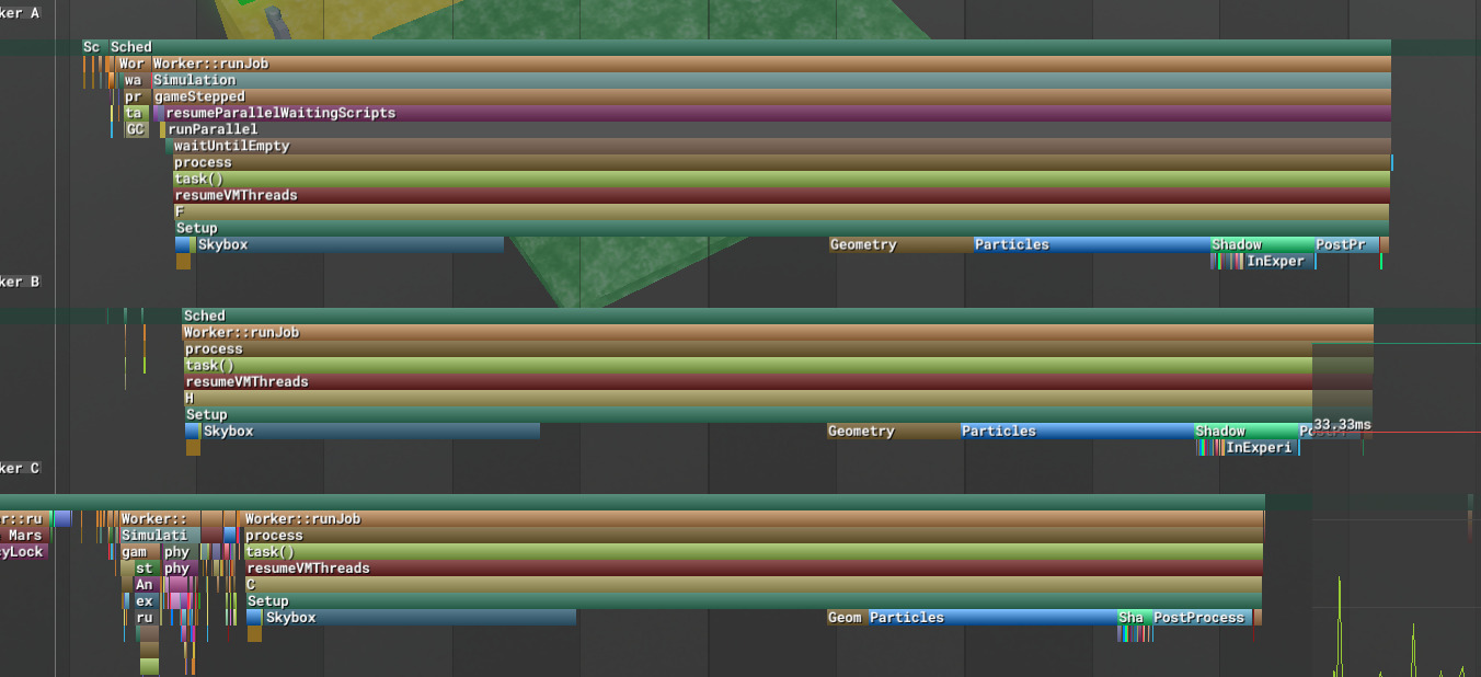 Microprofiler "Timer" field is completely broken and leaking across ...