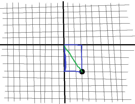 What actually is .Magnitude? - Scripting Support - Developer Forum | Roblox