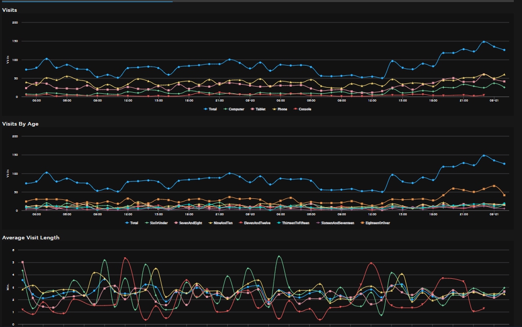 Only for me sponsoring is killing game stats these months? - Platform Usage Support - Developer ...