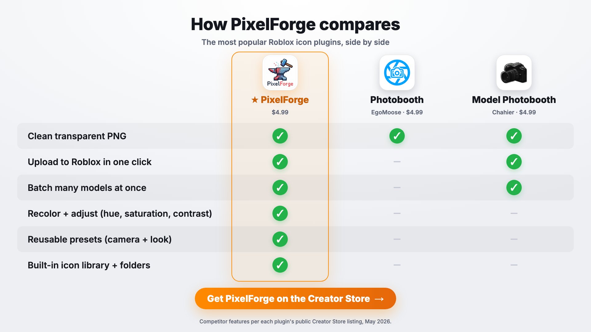 PixelForge - turn any model into a transparent PNG icon, inside Studio ...