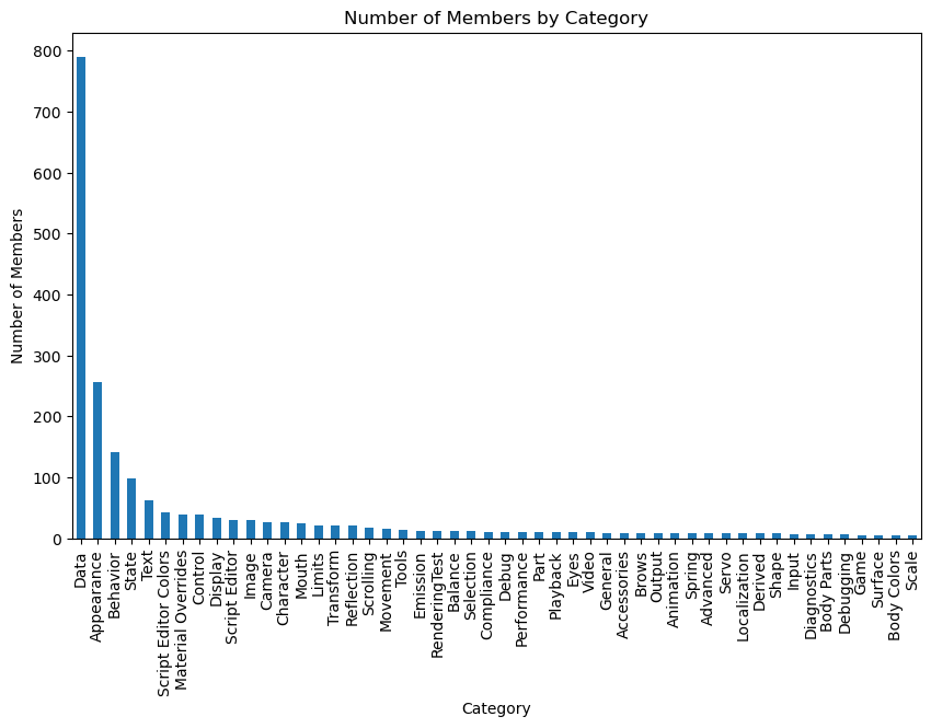 Roblox API Dump Wrangler using Python and Pandas for Reflection - Community Resources ...