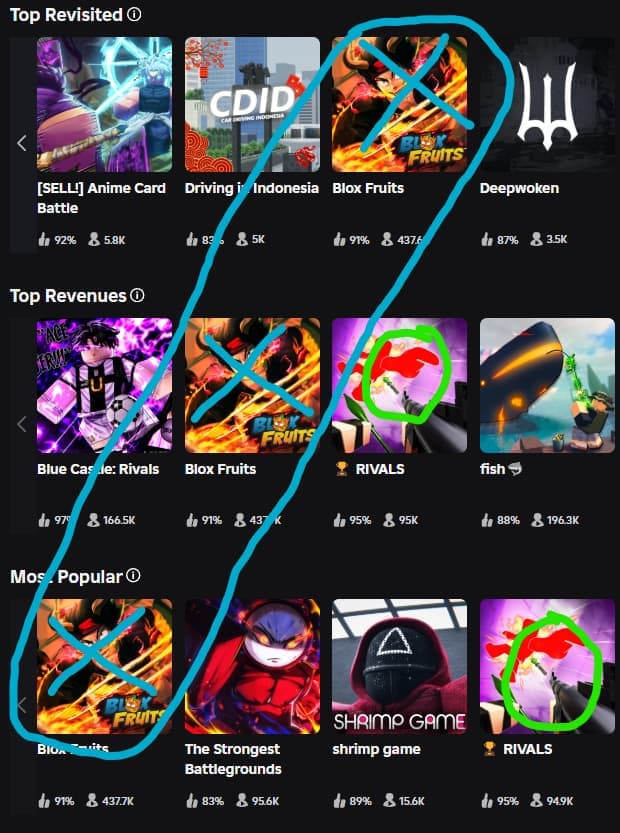 Introducing "Hot Right Now" on Charts - Announcements - Developer Forum ...