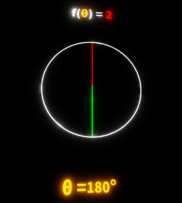 Whats the formula to this "function"? - Scripting Support - Developer ...
