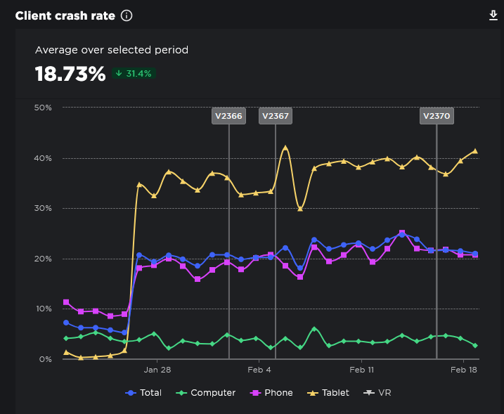 Increase in memory causing crashing on mobile devices - Engine Bugs - Developer Forum | Roblox