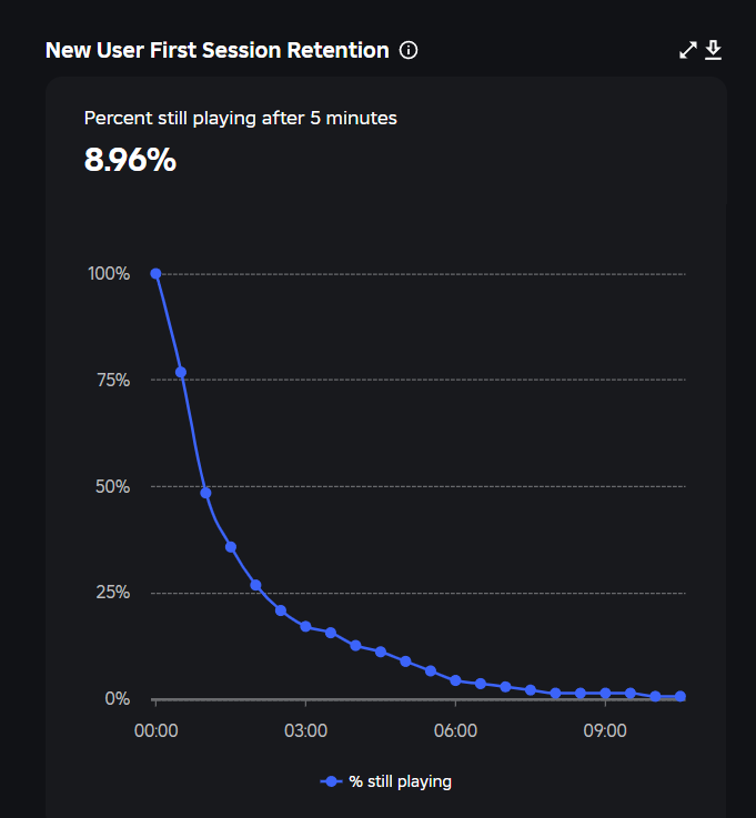 Should I Sponsor My Game See The Stats Game Design Support