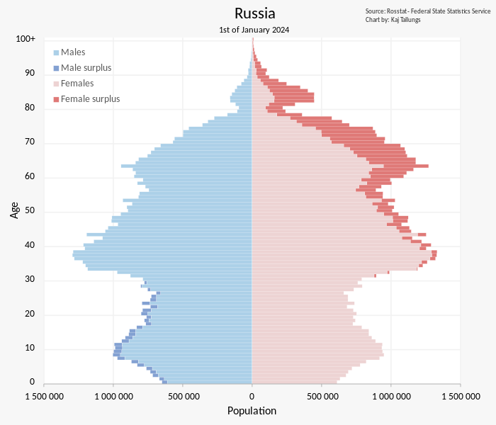 Grand Strategy Games; Simulating population growth, workforce, etc ...