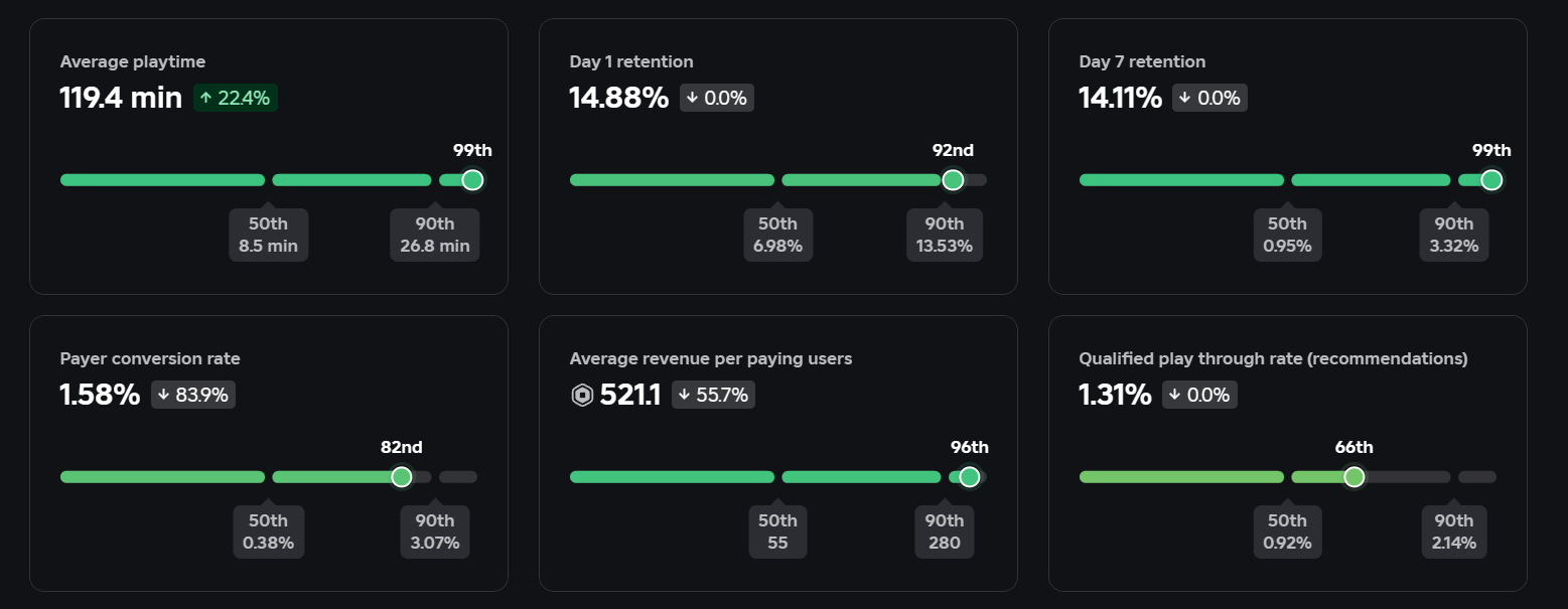 Why is my game not being pushed in the algorithm? - Platform Usage ...