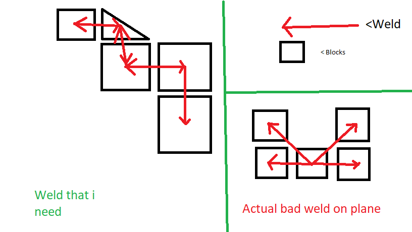 How can I weld all the parts of the model together - Building Support ...