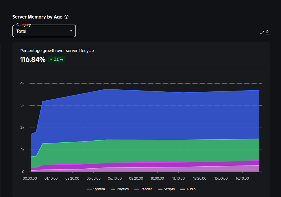 Analytics: Server memory usage by server age - Announcements ...
