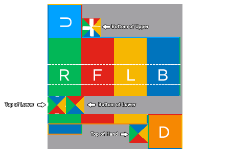 Classic Clothing UV Mapping Guidelines[R15] - Community Resources - Developer Forum | Roblox