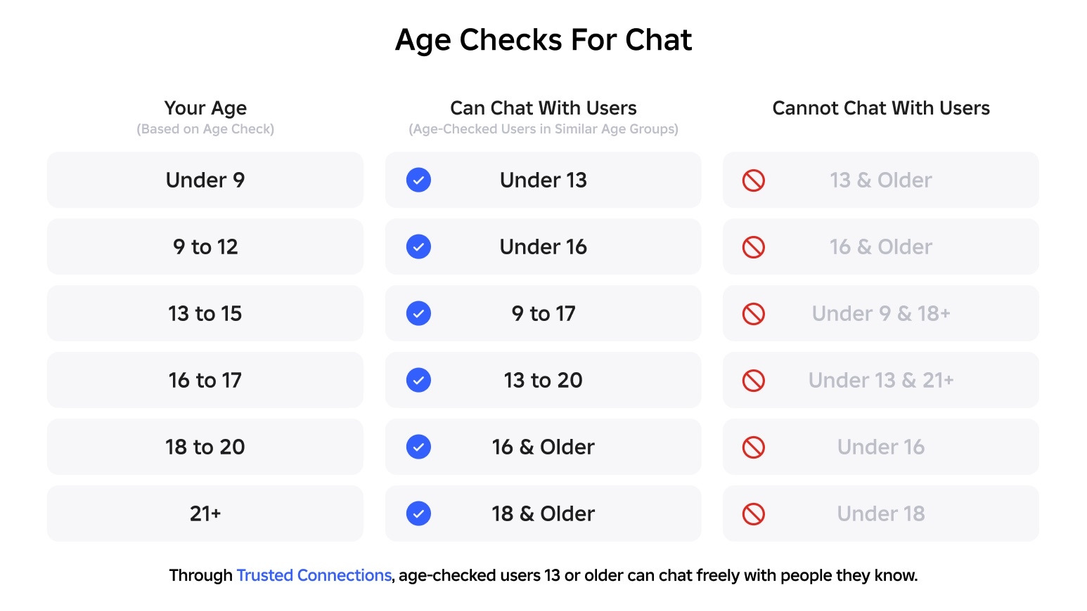 Chat Age Restriction Measures are too drastic - Engine Features ...