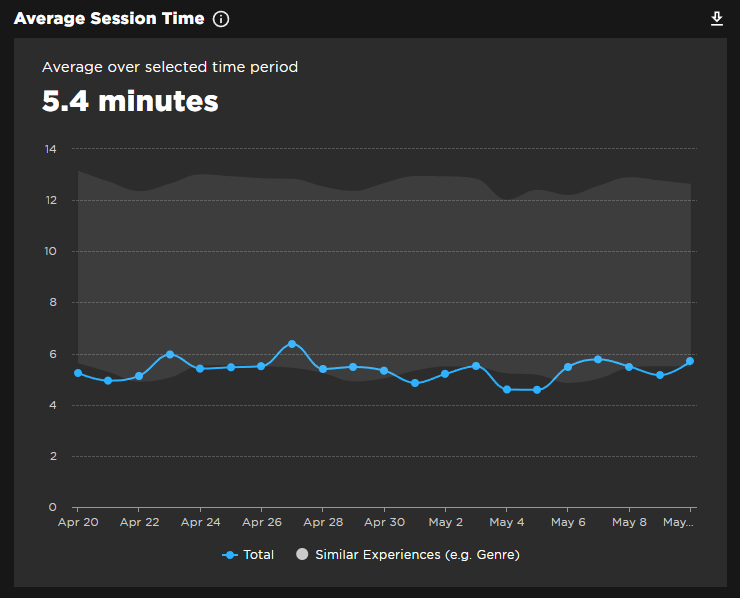 Session Time Help/Bugs - Game Design Support - Developer Forum | Roblox