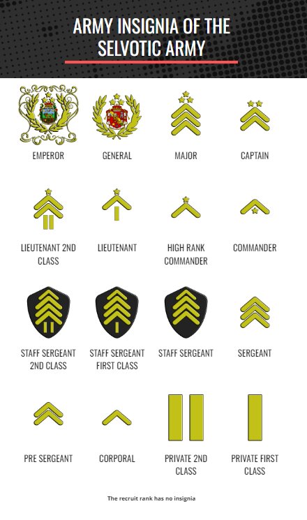 Selvotia Imperial Army Information and Codex - Bulletin Board ...
