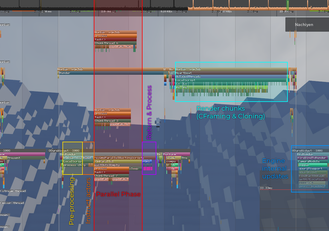 Multi-Threaded / Parallel Pathfinding - Scripting Support - Developer Forum | Roblox