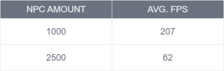NPC Pathfinding System - Looking for tips to improve performance - Code ...