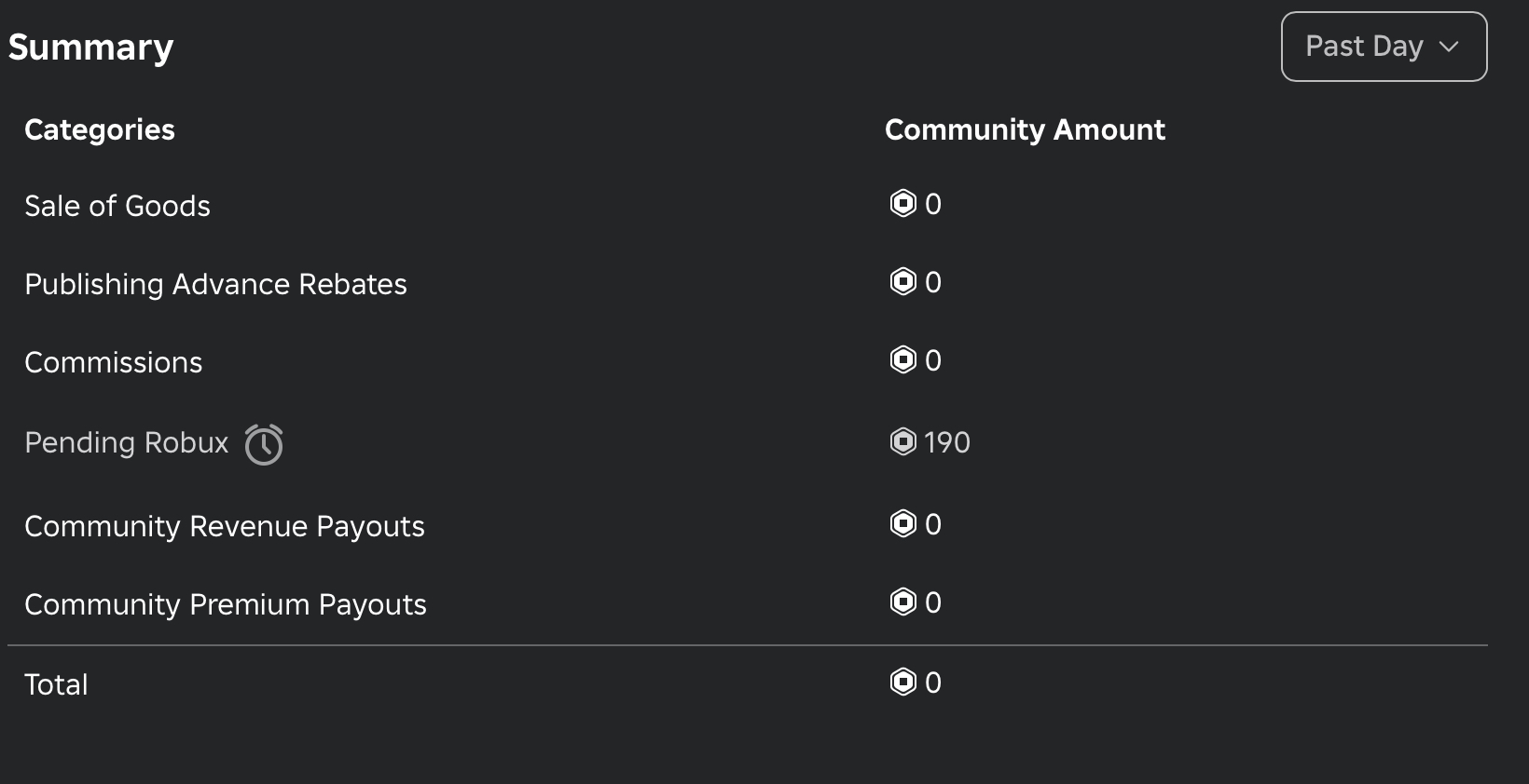 Group Funds Stuck On Pending - Cloud Services Bugs - Developer Forum ...