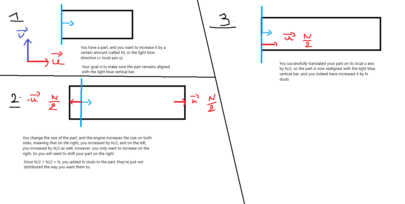 How to make part scale from only 1 face - Scripting Support - Developer Forum | Roblox
