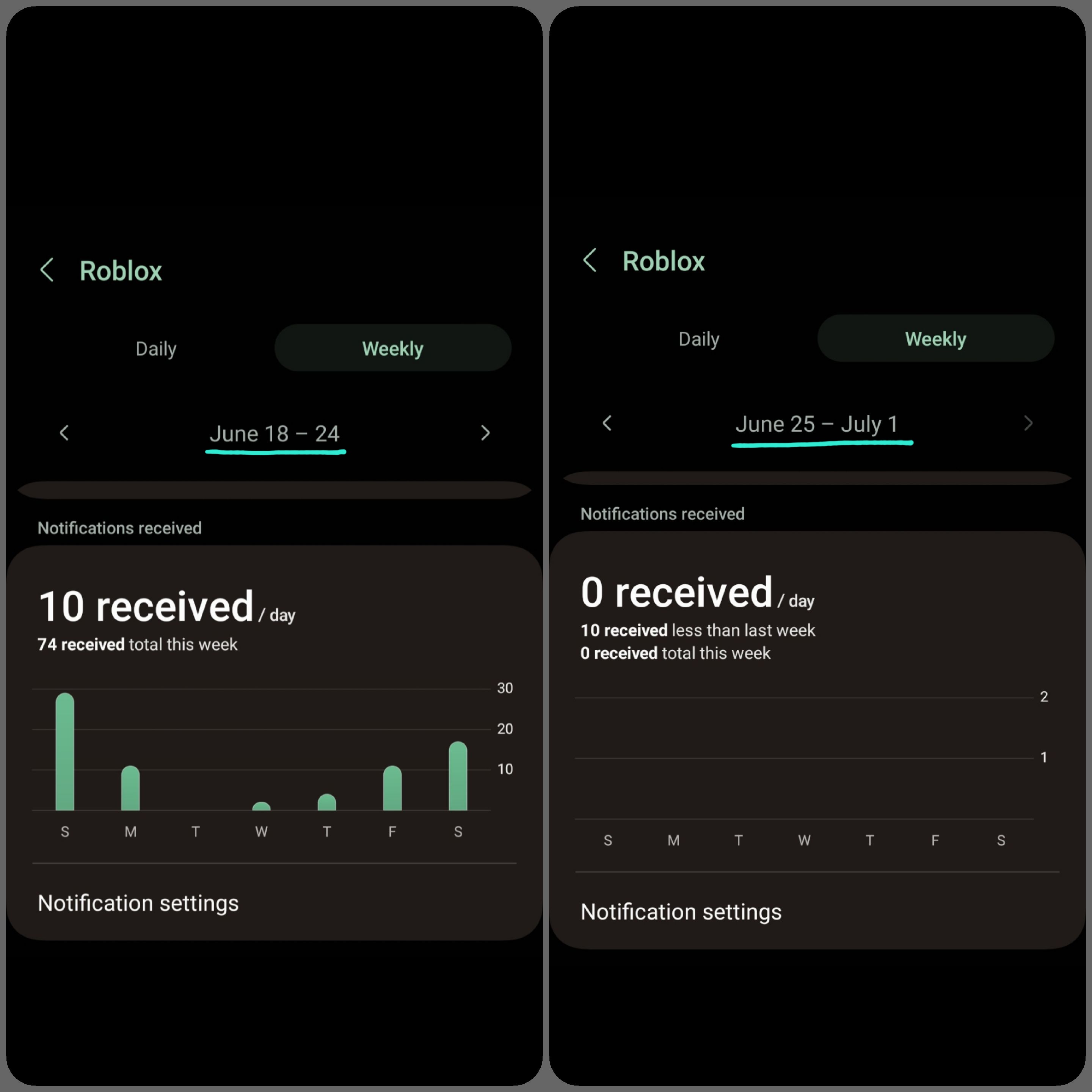 Mobile Push Notification is Gone, but on Android - Mobile Bugs ...
