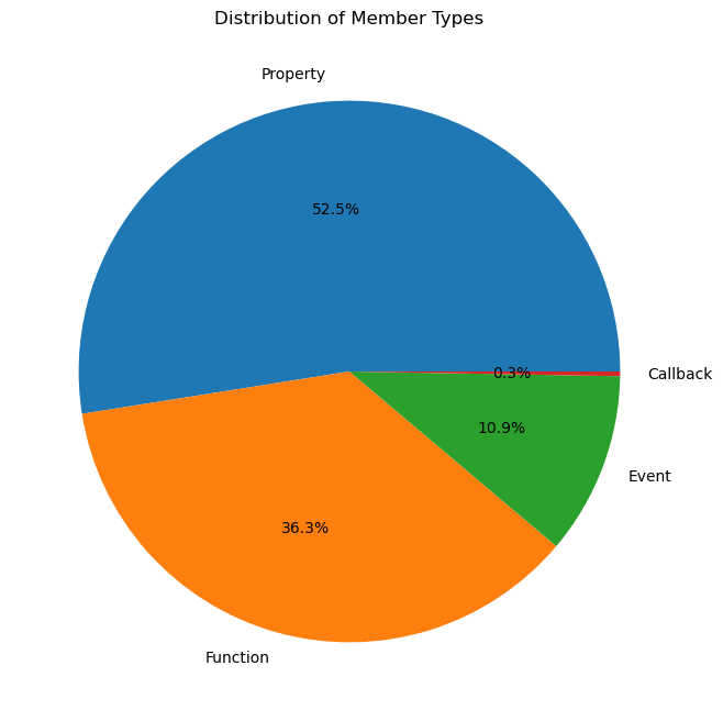 Roblox API Dump Wrangler using Python and Pandas for Reflection - Community Resources ...