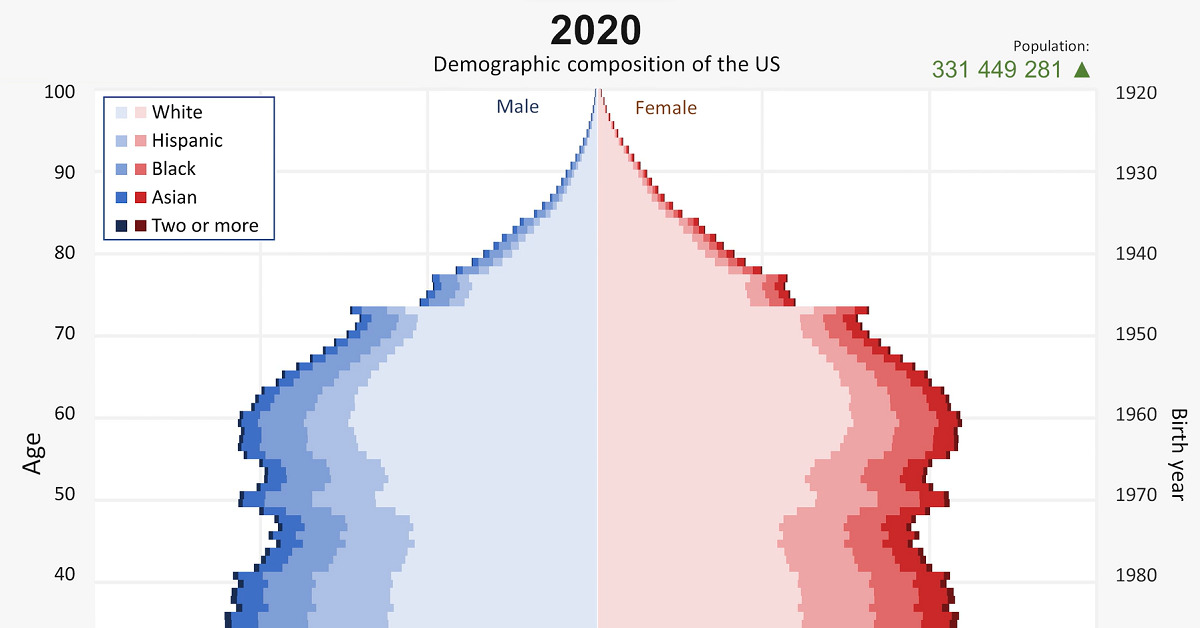 Grand Strategy Games; Simulating population growth, workforce, etc ...