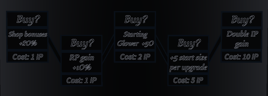 Textbuttons Not Wanting To Activate Building Support Developer Forum Roblox