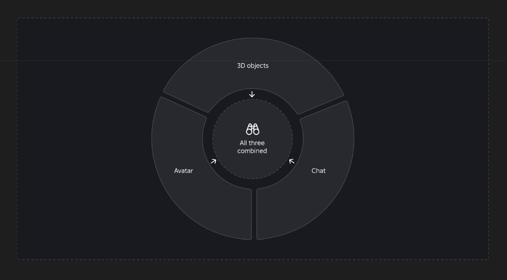 New transparency into proactive safety protections in Creator Analytics ...