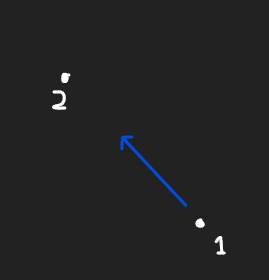 Angle in degrees between 2 Vector2 points - Scripting Support - Developer Forum | Roblox