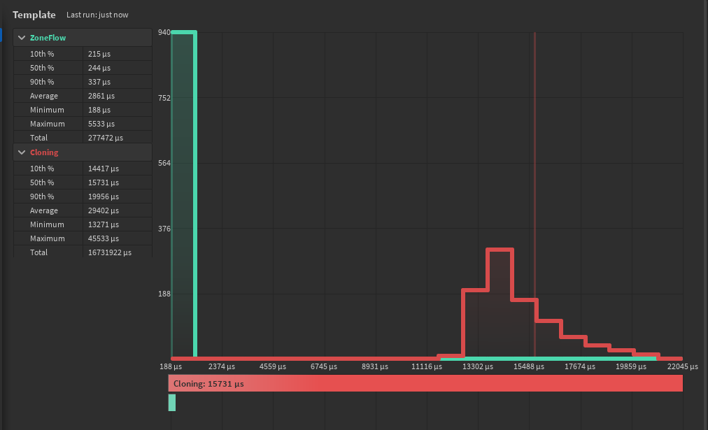 Zone Flow, Instant Map Loader - Community Resources - Developer Forum | Roblox