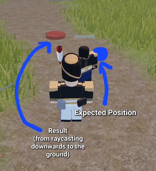 Weird Raycasting Behavior With Terrain Scripting Support Developer Forum Roblox 5827
