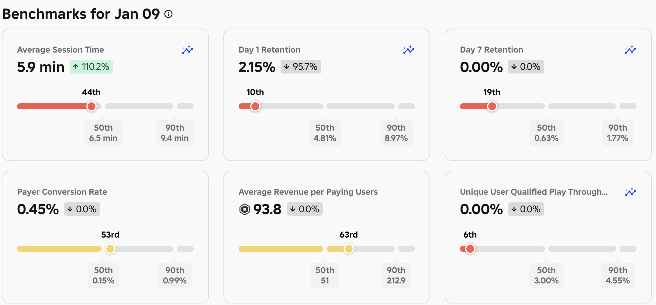 How can I improve game benchmarks & stats? - Creations Feedback - Developer Forum | Roblox