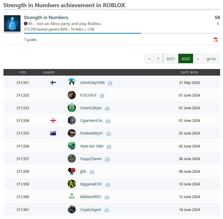 Xbox achievement still bugged after over a year - Roblox Application ...