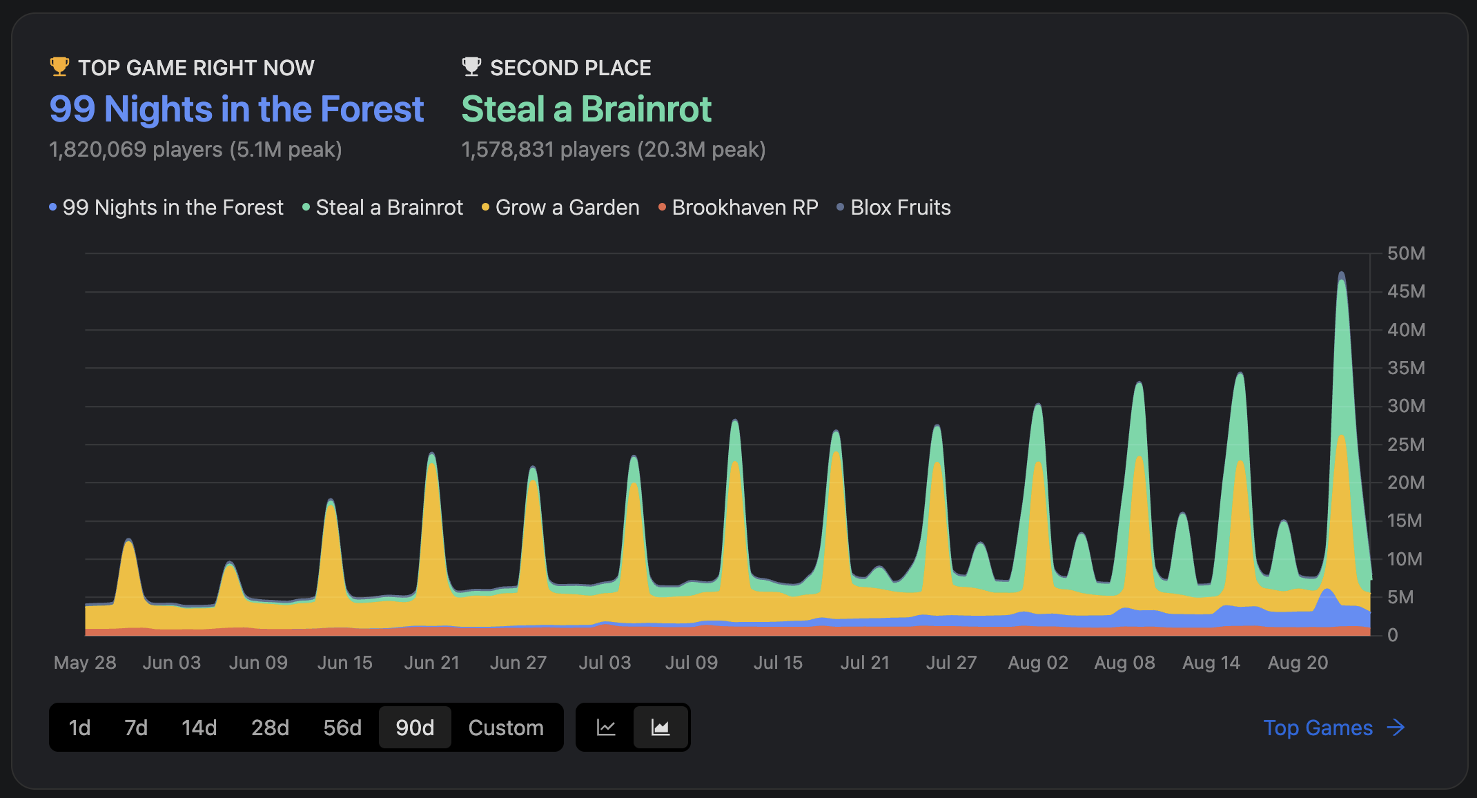 Rotrends – analyze trends, keywords, and game stats - Page 2 - Community Resources - Developer ...