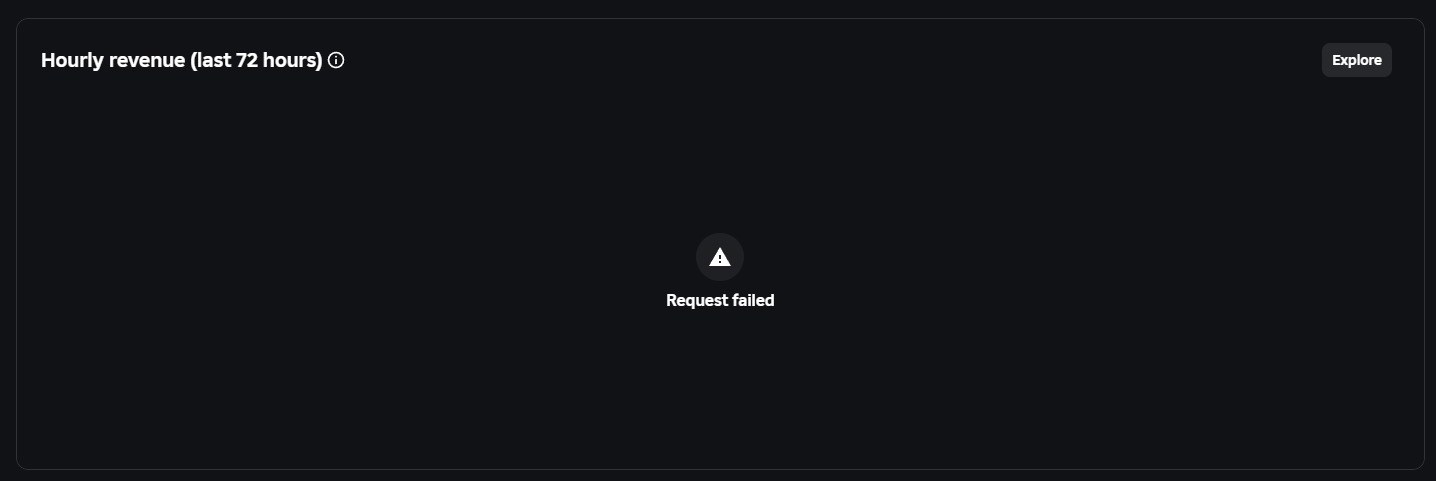 Unable To Review Monetization and Hourly Revenue - Creator Hub (create.roblox.com) Bugs ...