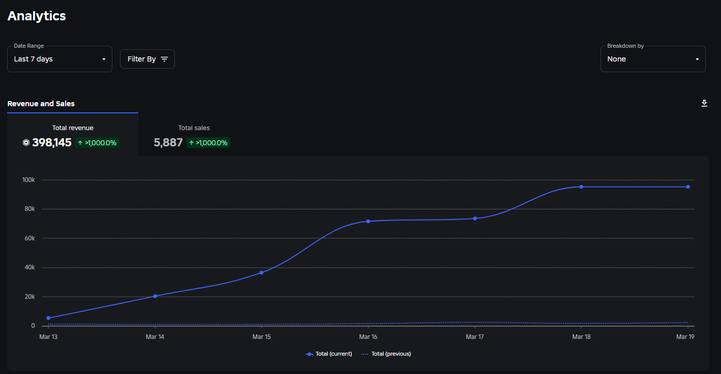 Avatar Items Revenue Analytics Display Incorrectly - Creator Hub ...