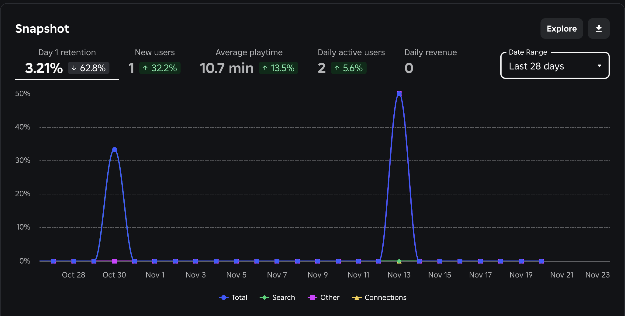 Questions about game analytics - Game Design Support - Developer Forum ...