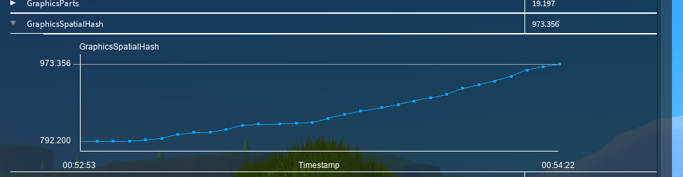 Graphics Spatial Hash Keeps Using More Memory Scripting Support